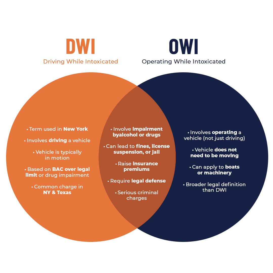 OWI vs DWI | OWI vs DUI vs DWI | DUI vs DWI vs OWI | DWI Team